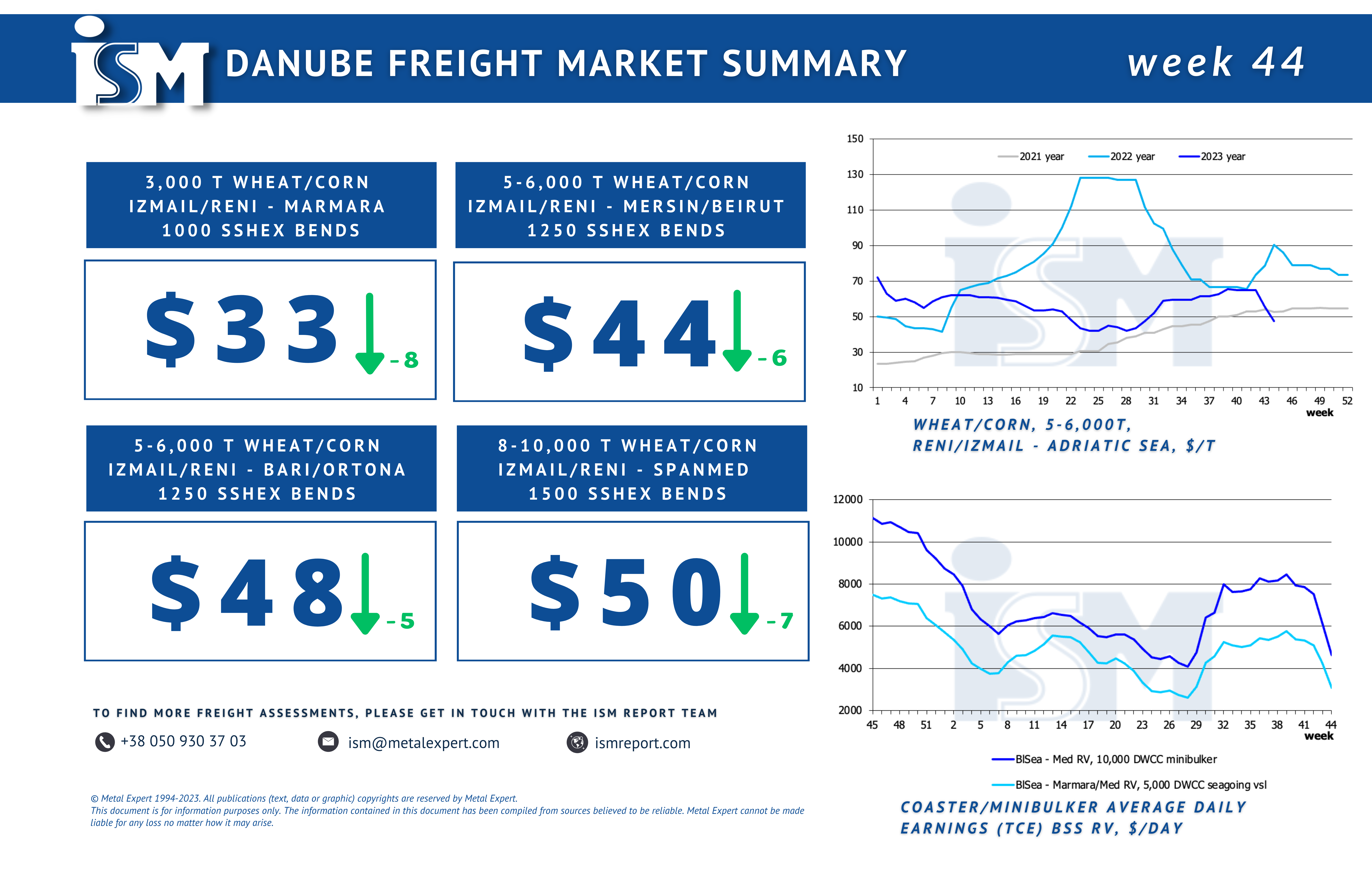 ISM Report | Chartering market at hand: coasters and minibulkers // week 44